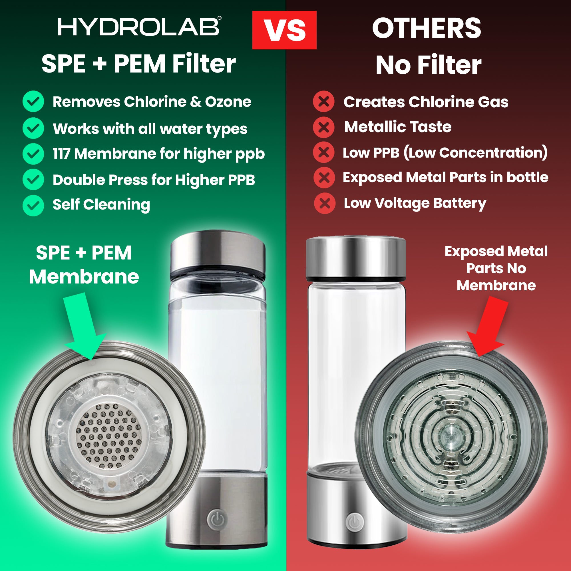 HydroLab® 2.0 Hydrogen Water Bottle 420ml – Exposure Lab