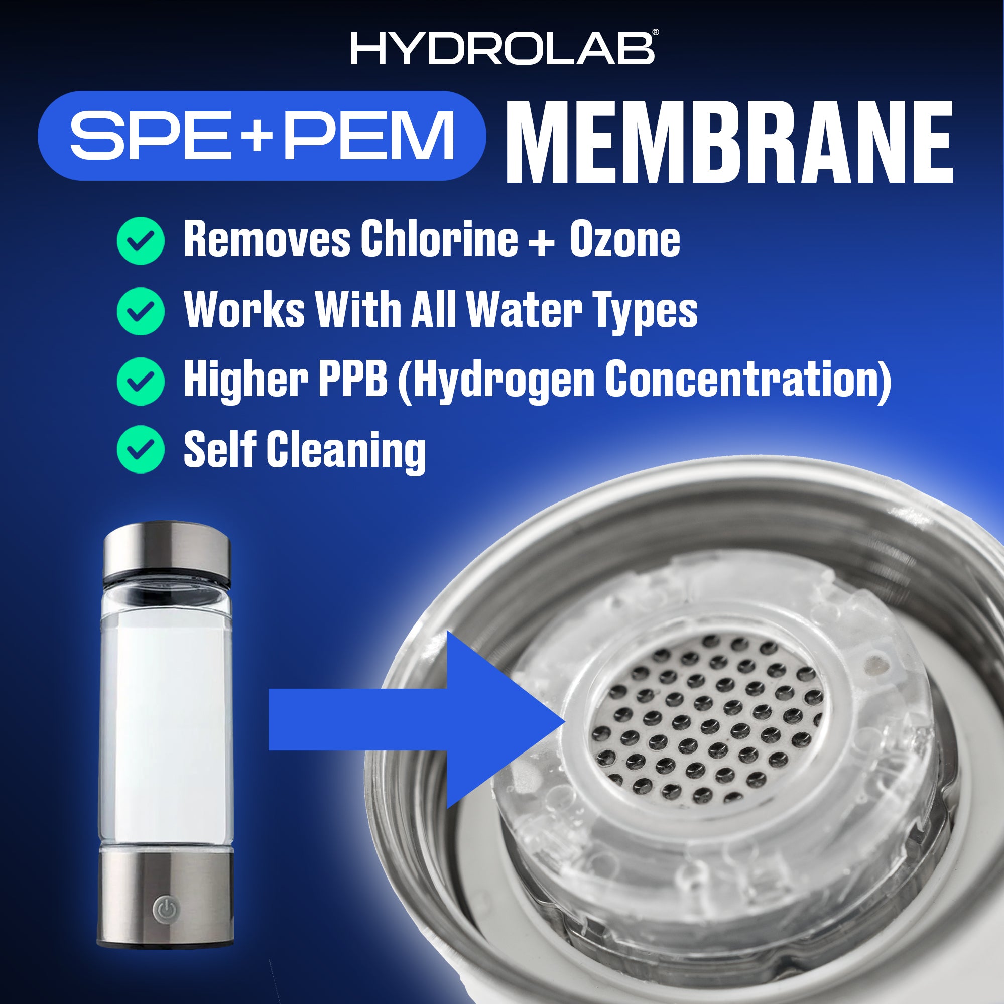 HydroLab® 2.0 Hydrogen Water Bottle 420ml – Exposure Lab